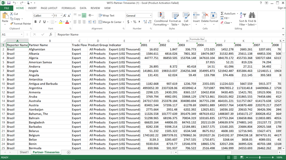 Trade Statistics by Country/Region - World Integrated Trade Solution | Economics | Western ...